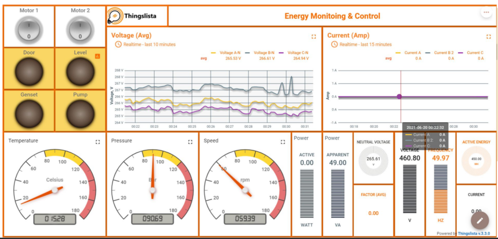 Energy Monitoring – Thingslista